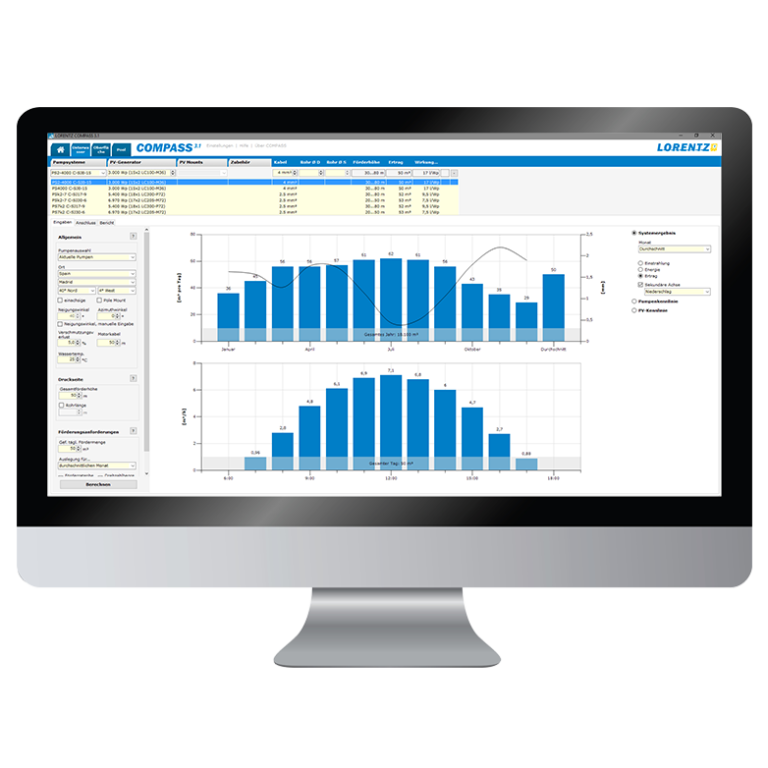 Solar Water Pump Systems Manufactured By LORENTZ